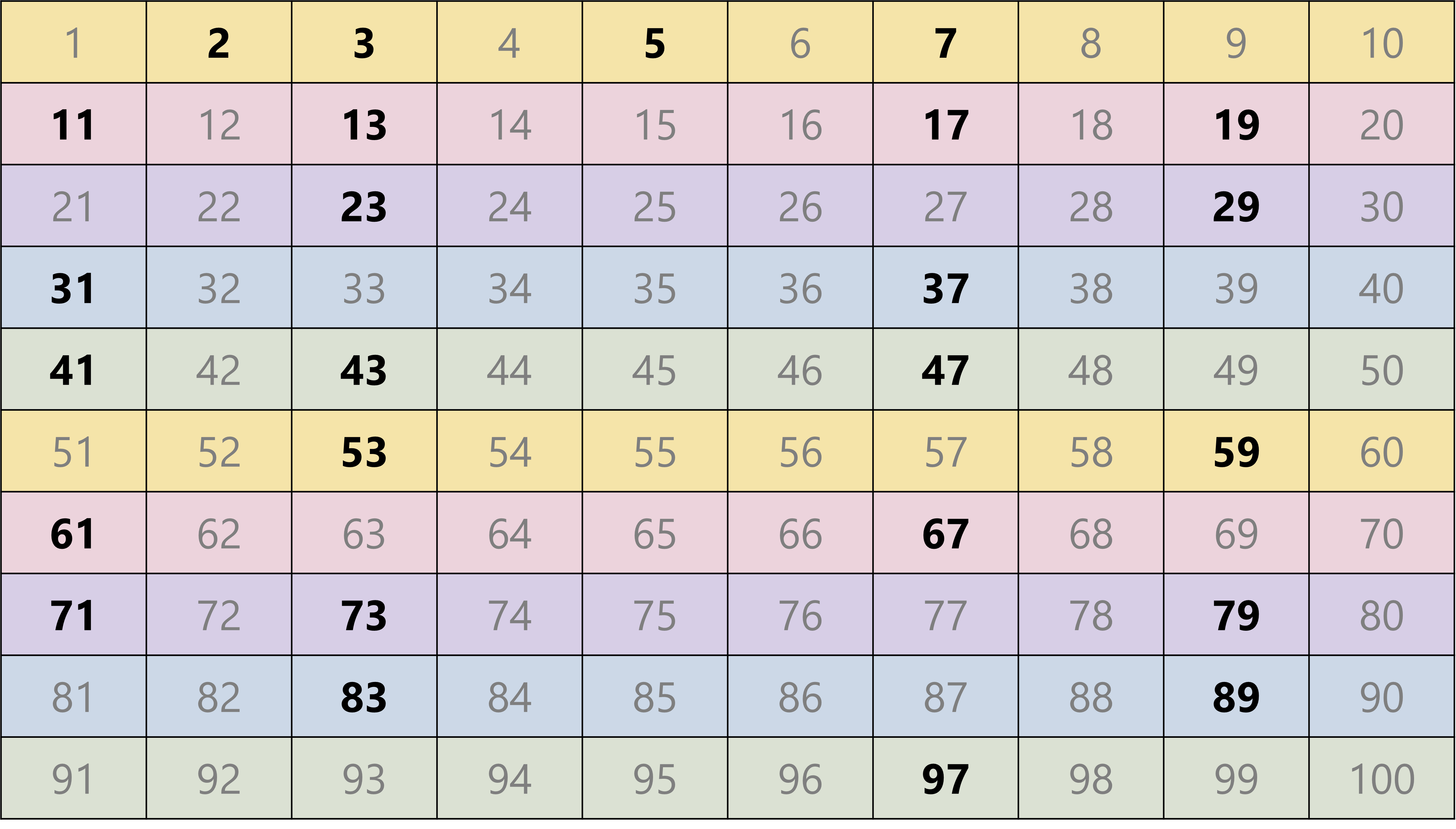 Hvad er primtal? - GoTutor