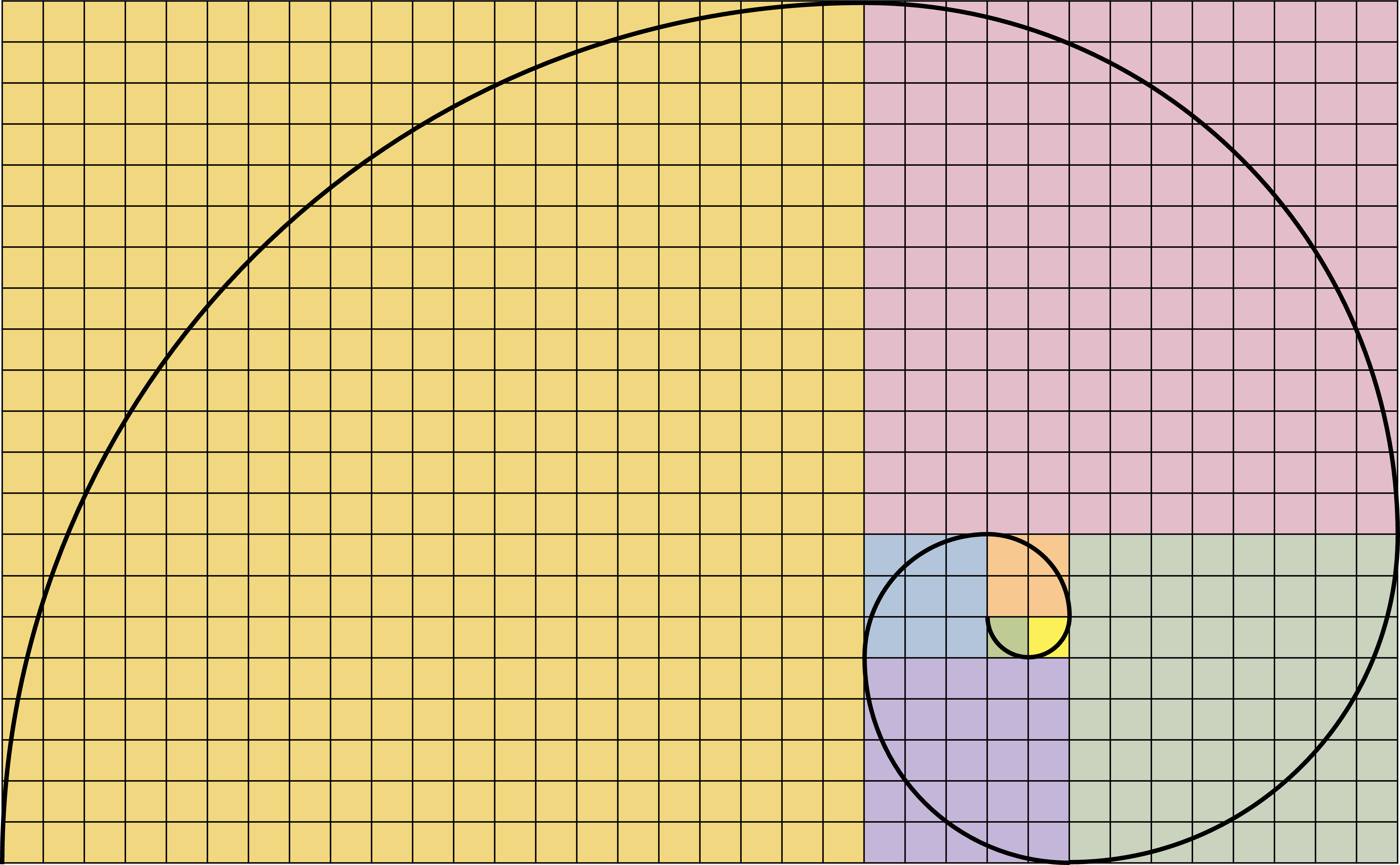 Hvad er Fibonacci-tal? - GoTutor