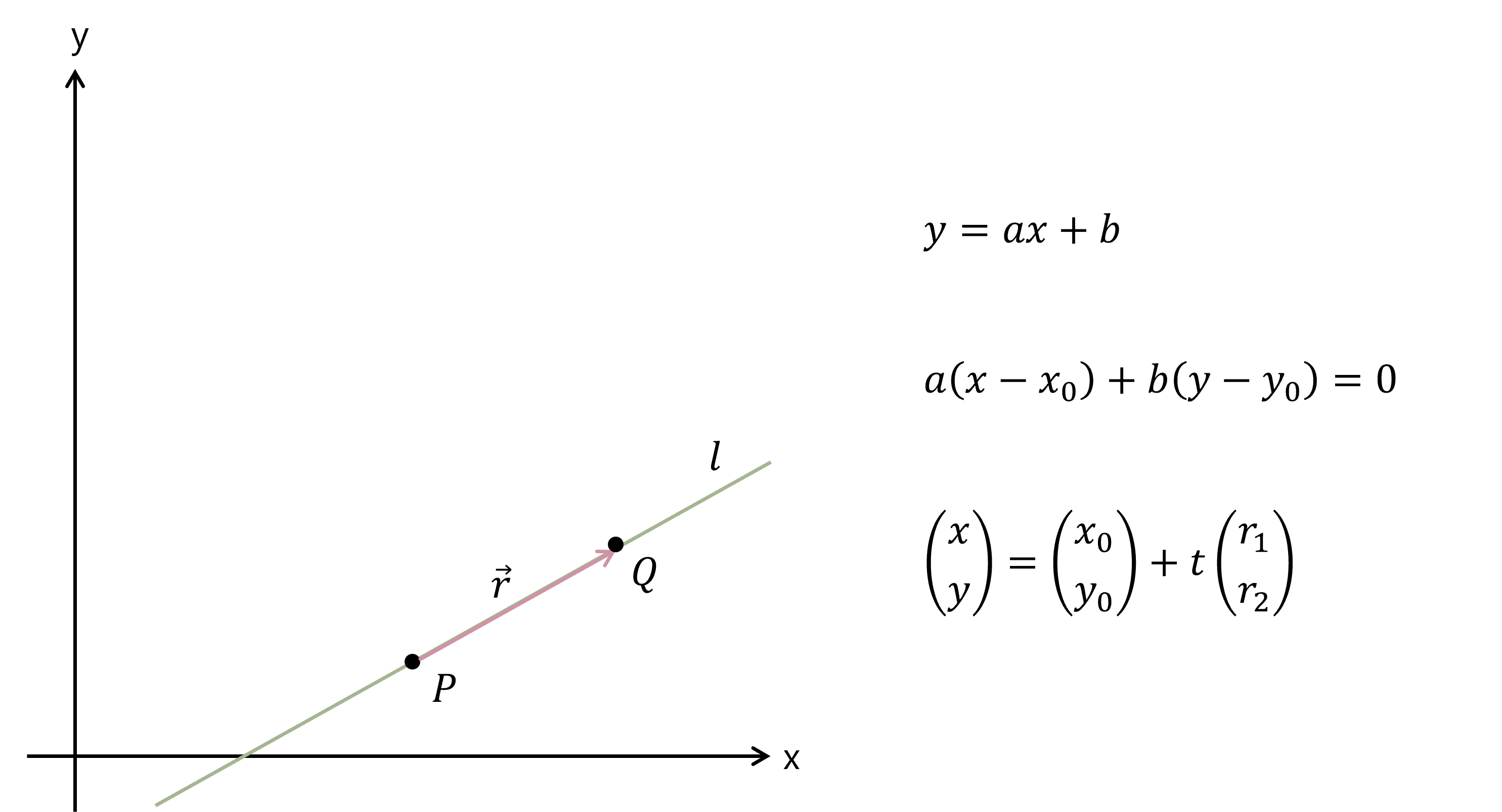 Linjens ligning og parameterfremstilling - GoTutor